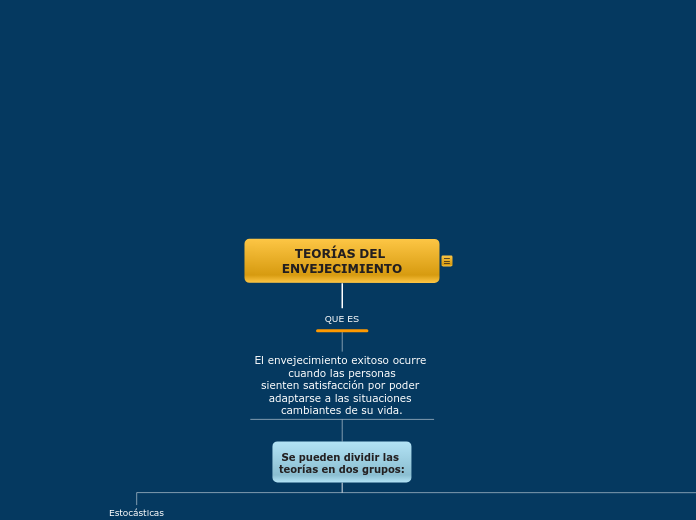 TEORÍAS DEL ENVEJECIMIENTO - Mind Map